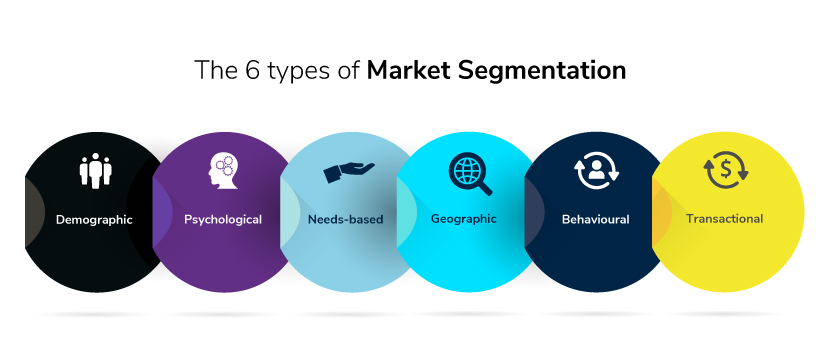 Everything you need to know about the 6 types of market segmentation