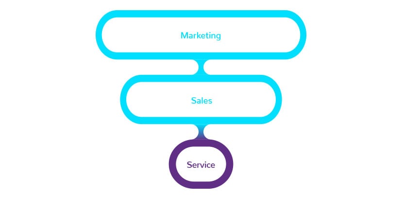The CX flywheel: A customer experience strategy revolution