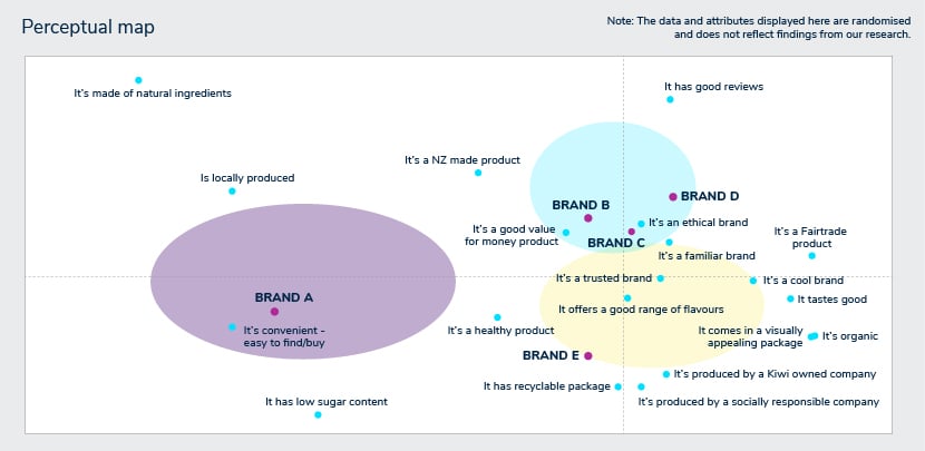 Brand attributes: what are they and how to build them