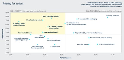 Brand attributes: what are they and how to build them
