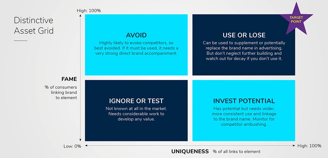 Brand distinctiveness: what does it mean for you?