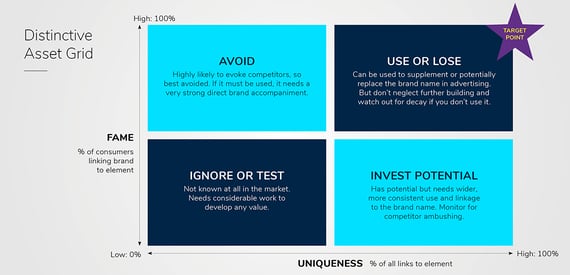 Brand distinctiveness: what does it mean for you?