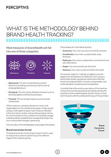 Brand Health Guide | Free Whitepaper