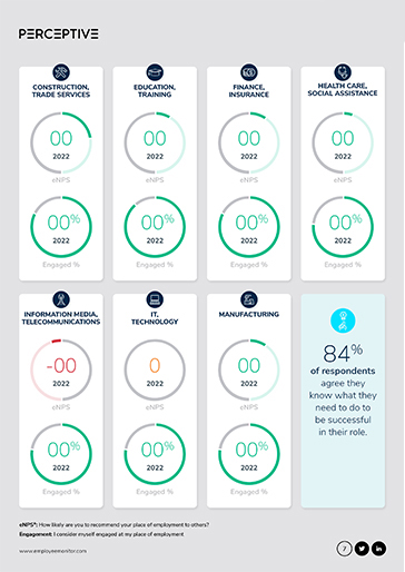 Employee Engagement NPS Industry Benchmarks New Zealand